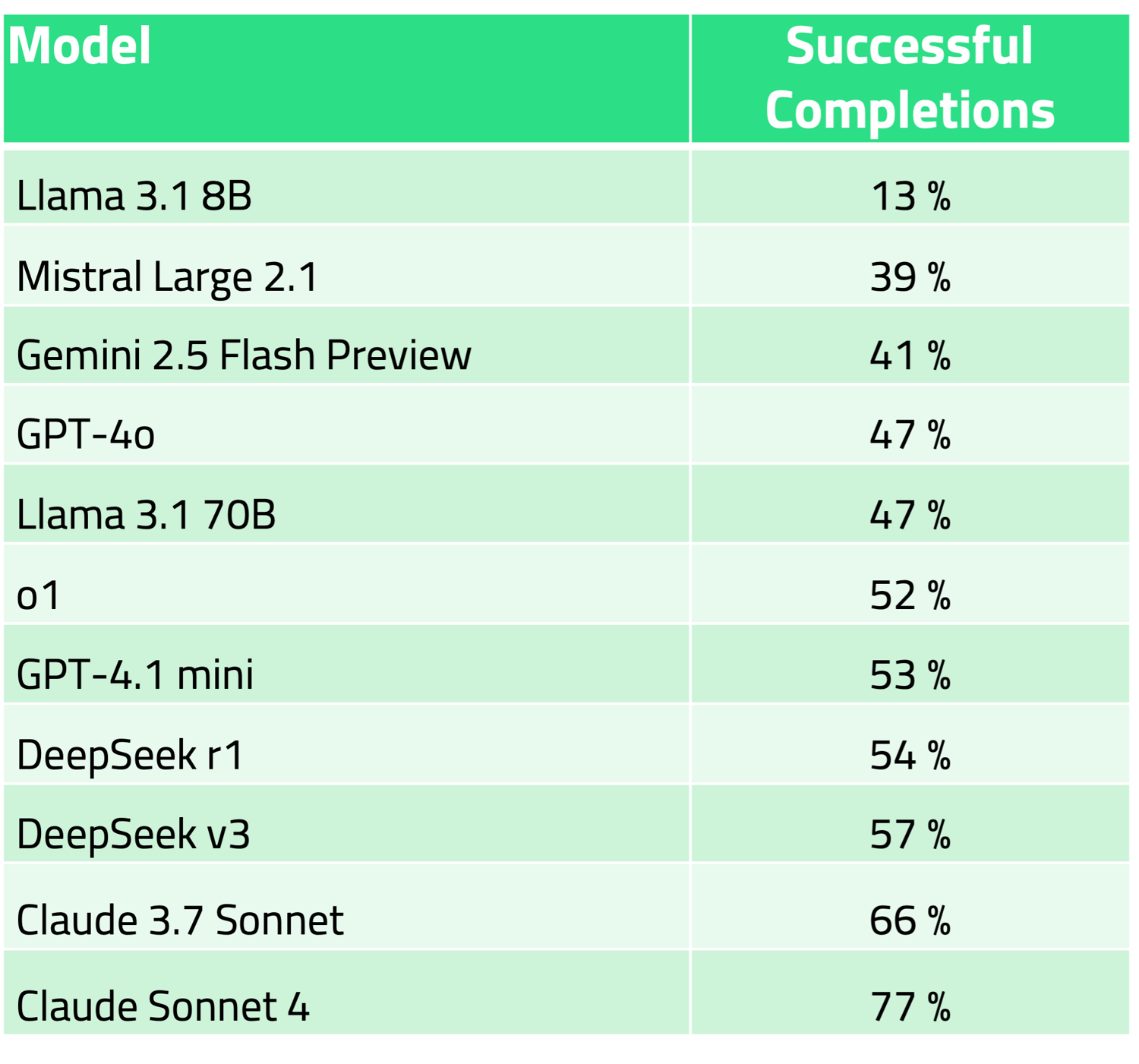 Improving QML Coding by up to 11% with Sonnet 4! Qt AI Assistant 0.9.3 Released.